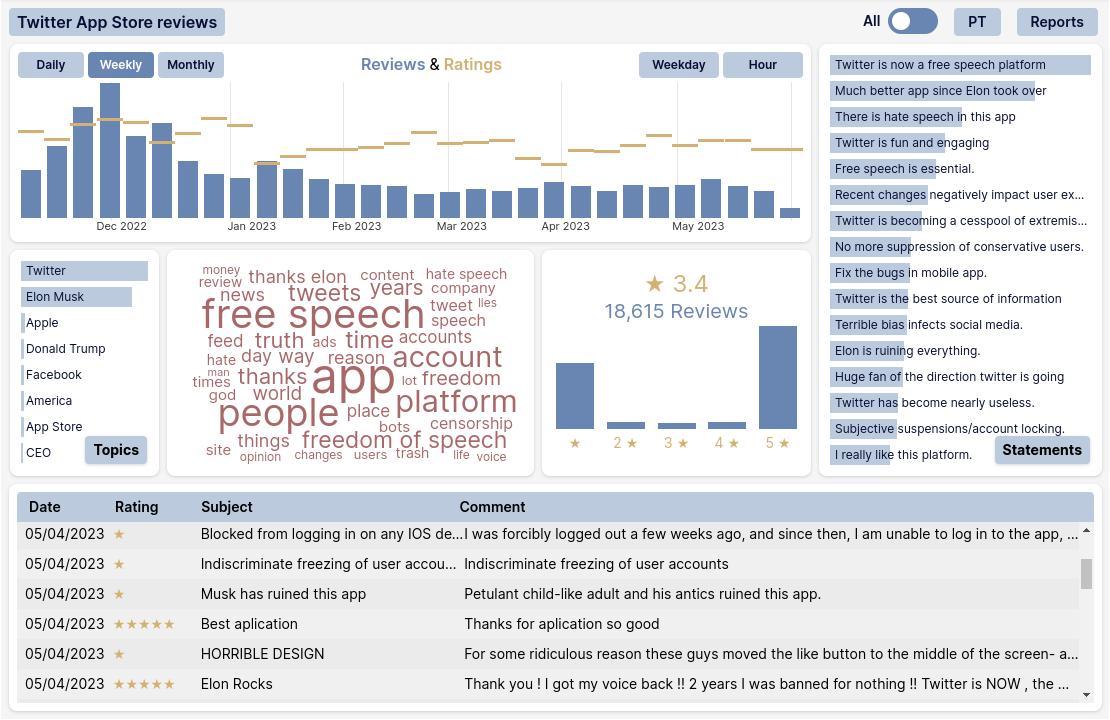 anyw.ai - out-of-the-box actionable feedback analytics